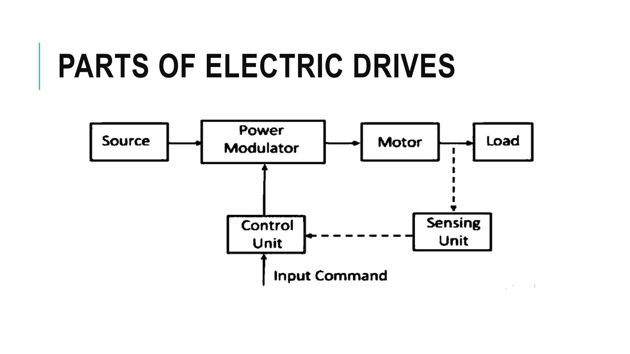Introduction to Electrical Drive | PPTX