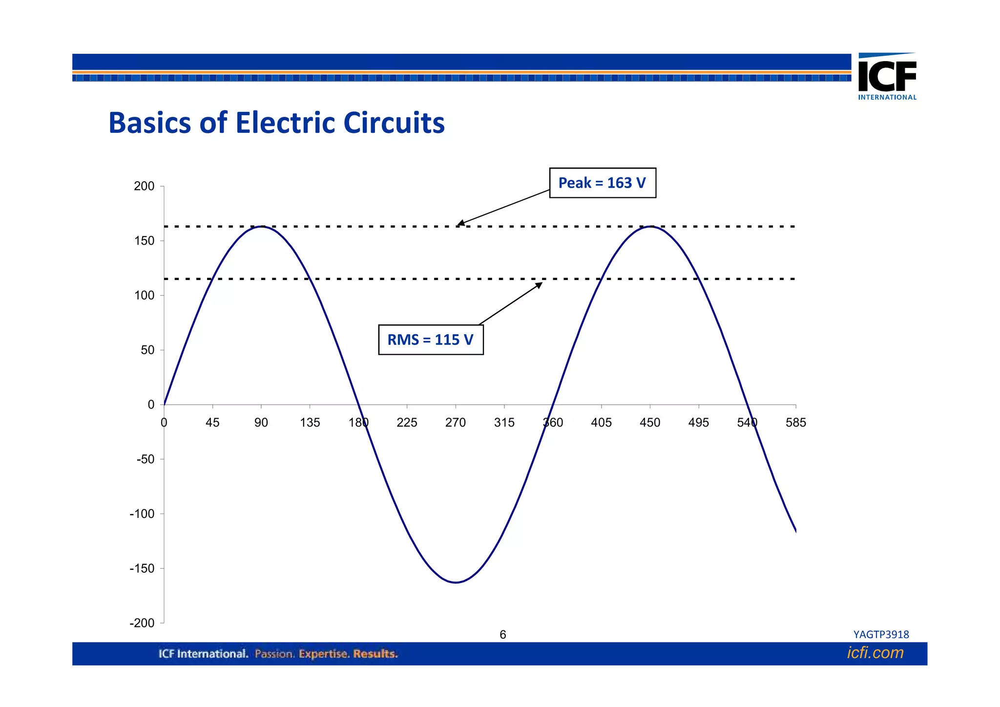 Introduction to electrical engineering | PDF