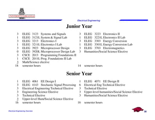 Introduction to electrical_engineering_from_roy_2009 | PDF
