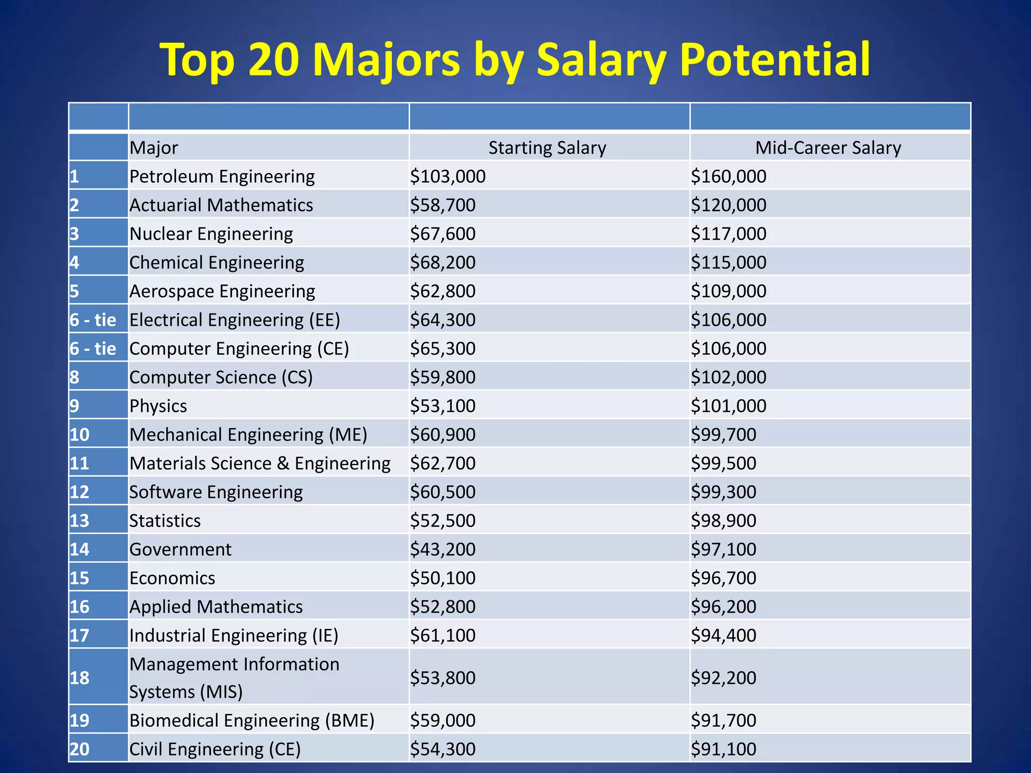 Introduction to Electrical Engineering_v1.ppt