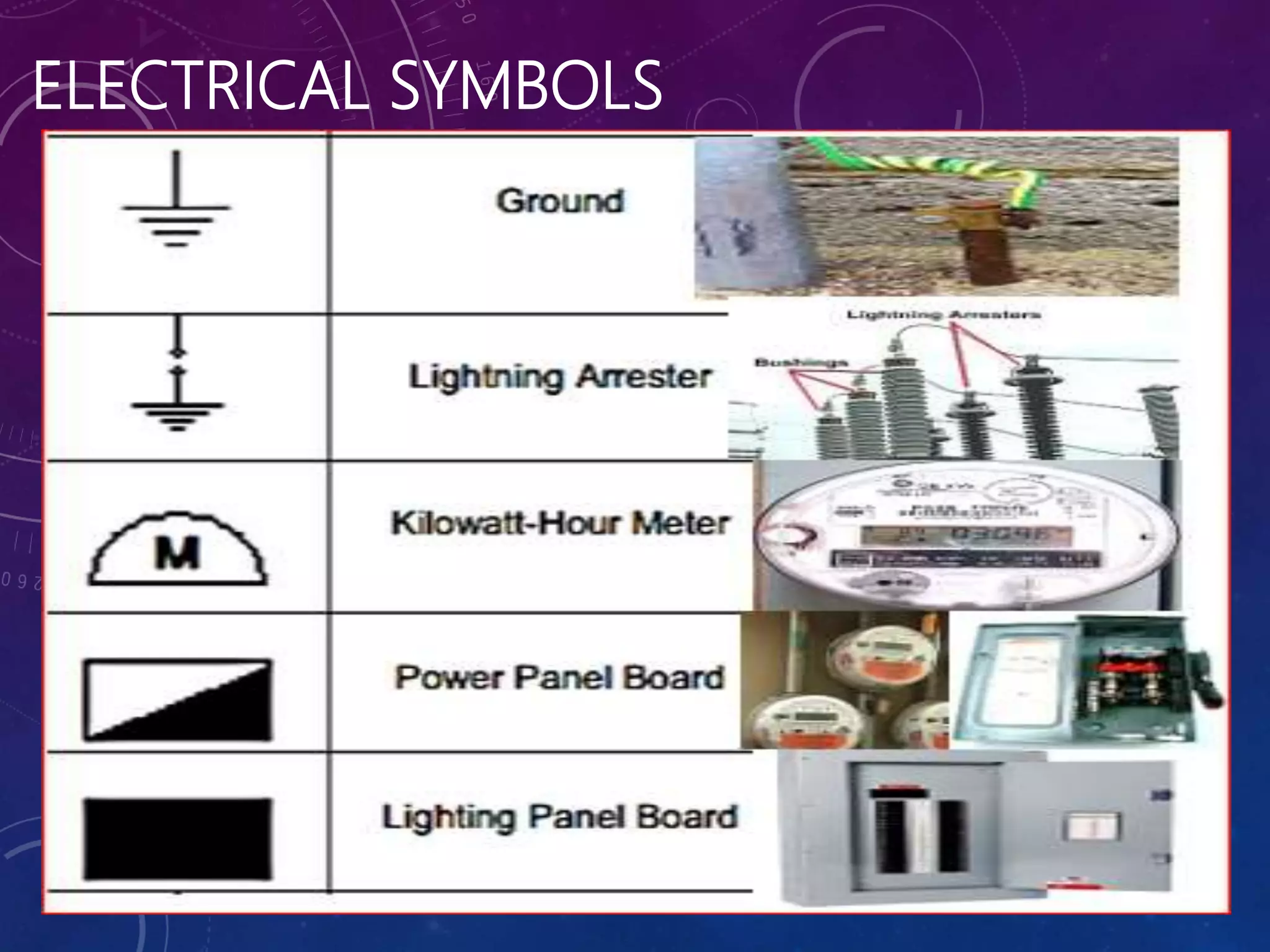 Introduction to Electrical Installation and Maintenance | PPTX