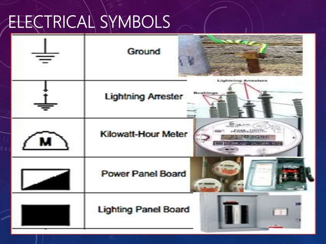 Introduction to Electrical Installation and Maintenance | PPTX