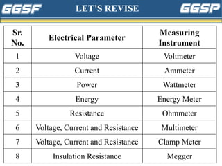 Introduction to electrical measurements | PPTX
