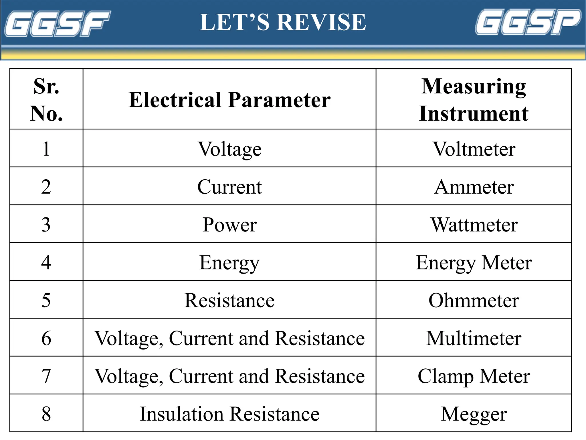 introduction to electrical measuring instruments.pptx