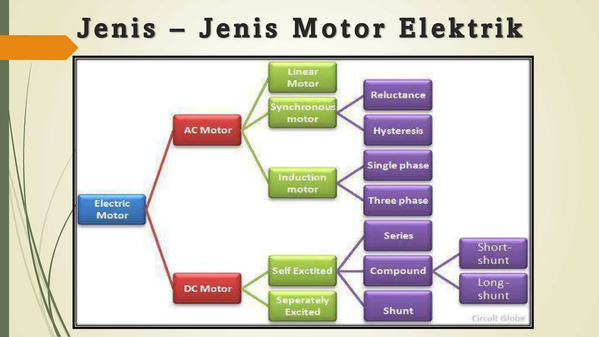 Introduction to Electrical Motor.pdf
