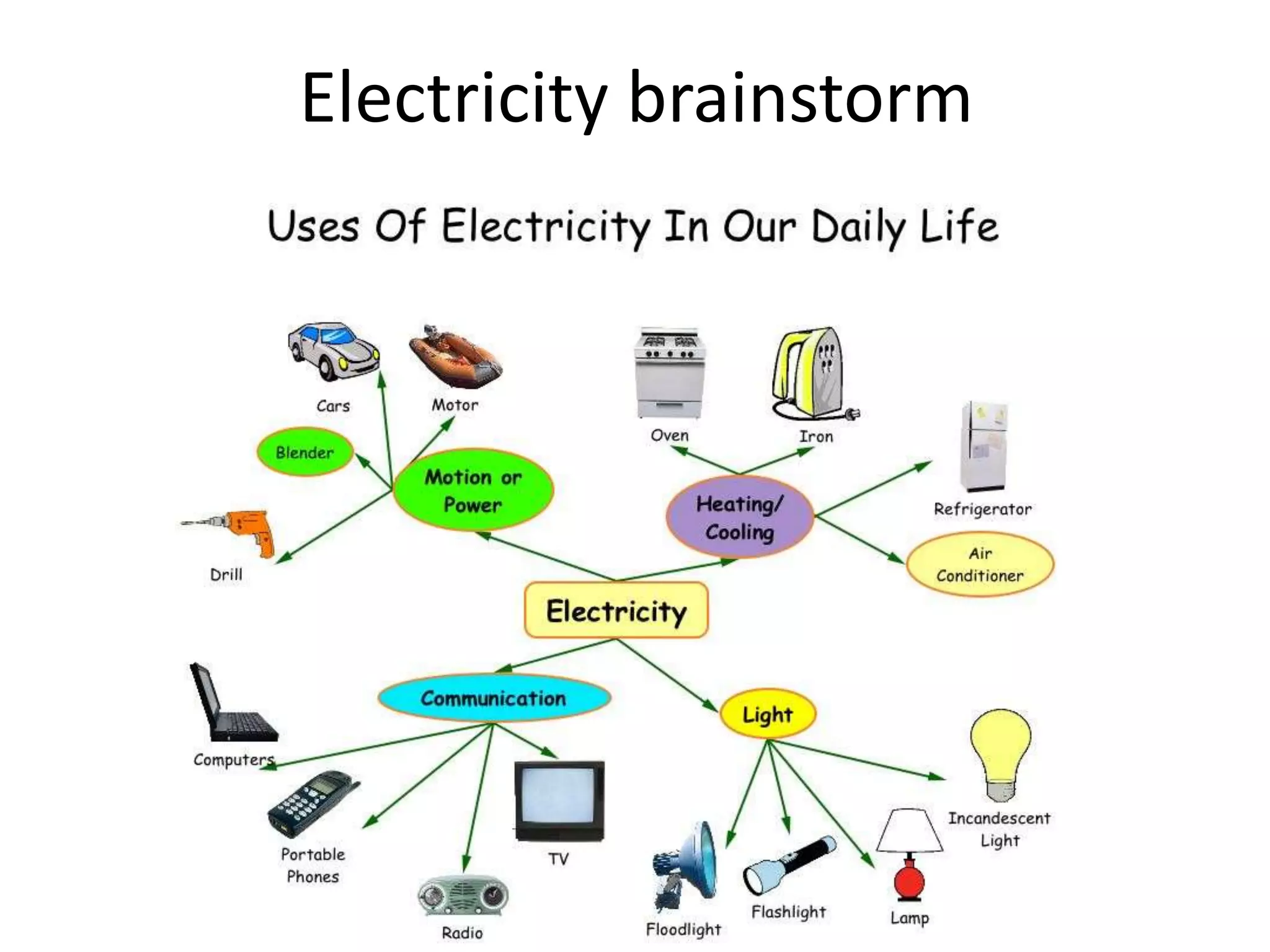 Introduction to electricity | PPTX