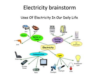 Introduction to electricity | PPTX