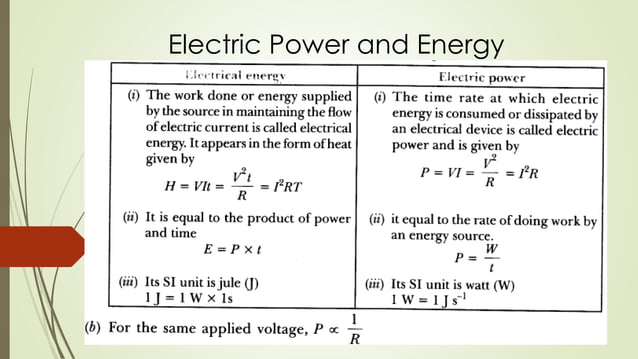 Introduction to electricity gr 10 | PDF