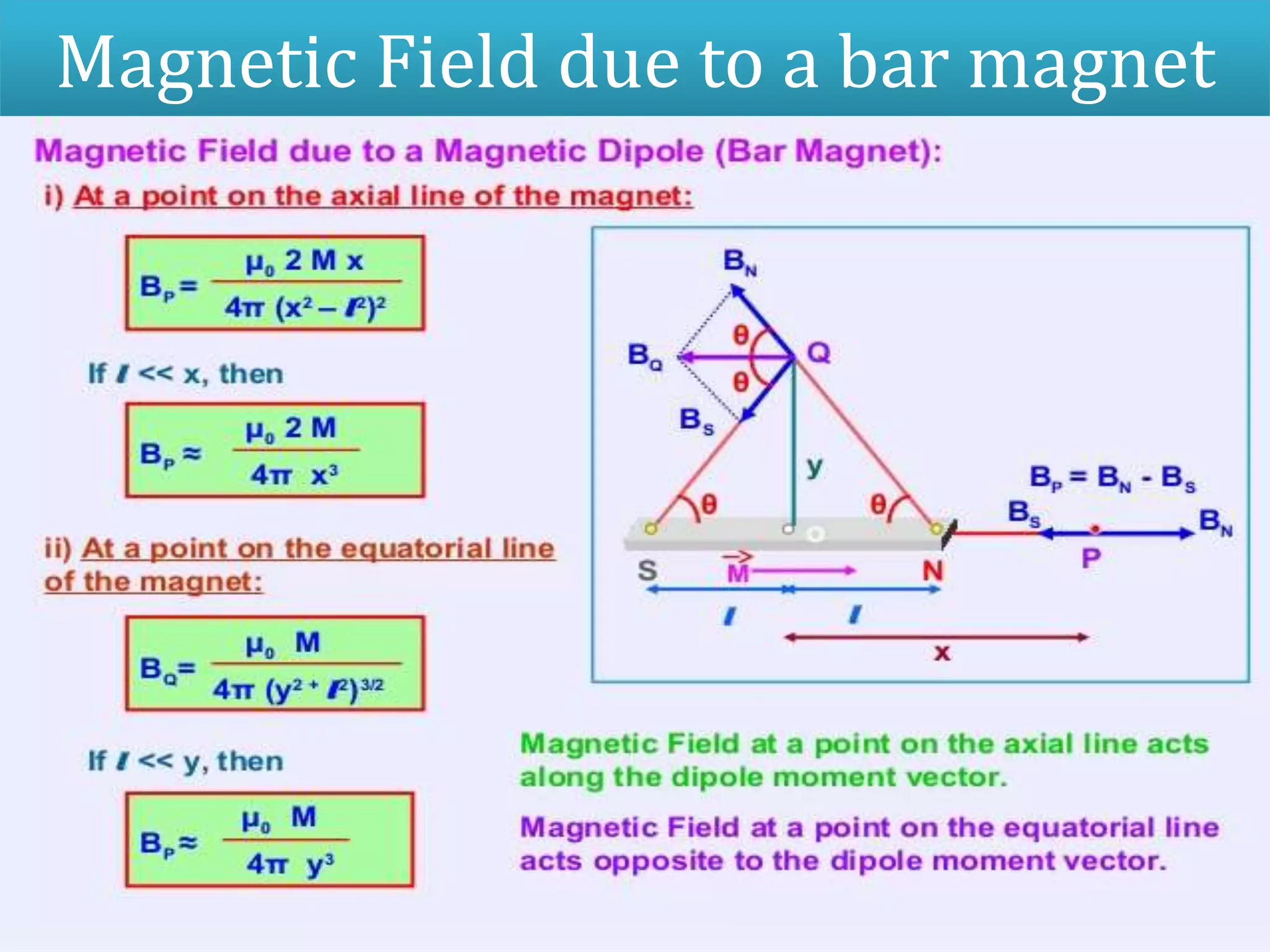 Introduction to electricity, magnetism & electromagnetism | PPT