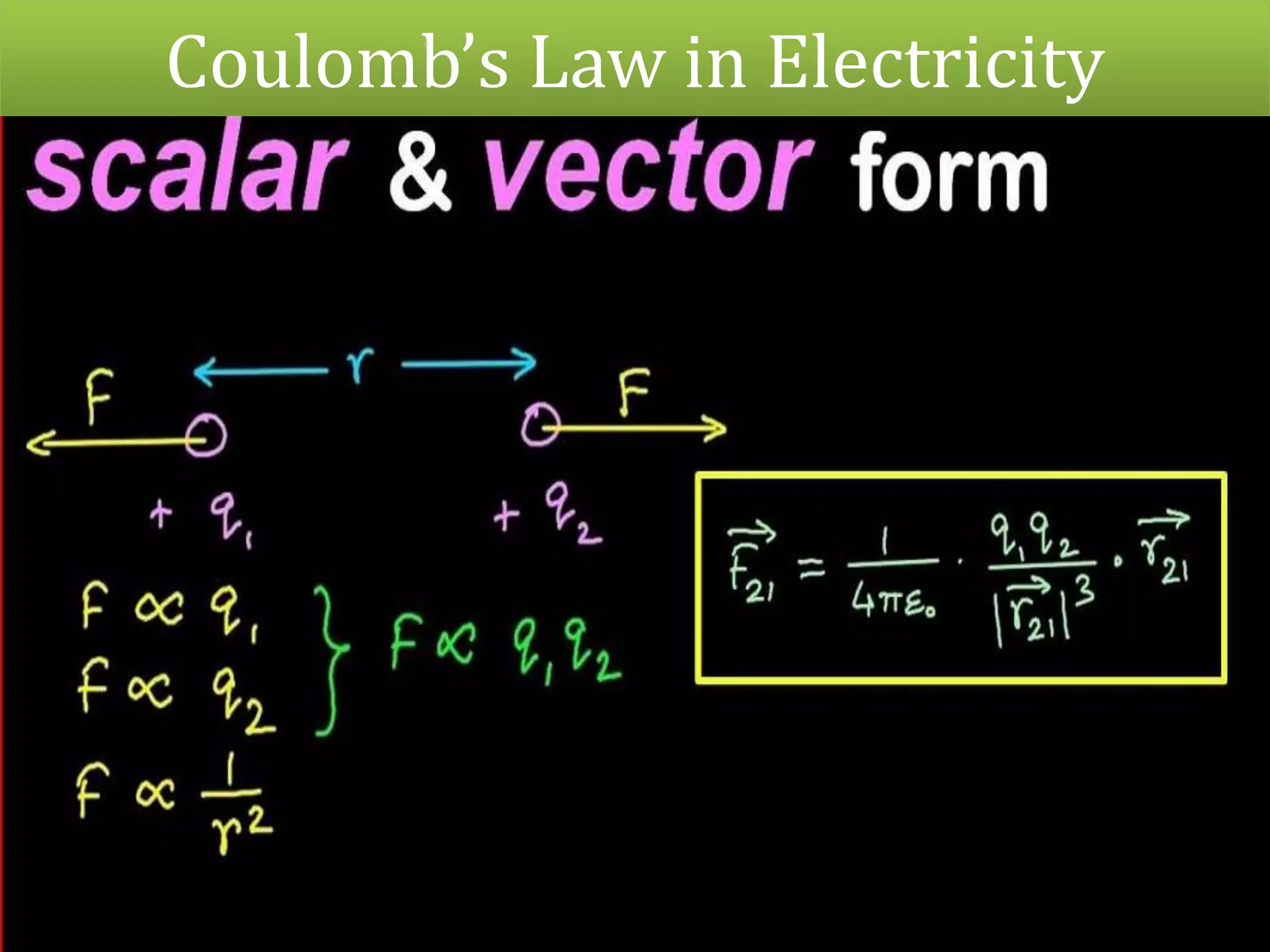 Introduction to electricity, magnetism & electromagnetism | PPT