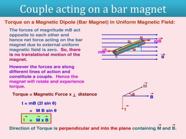 Introduction to electricity, magnetism & electromagnetism | PPT