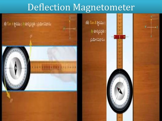 Introduction to electricity, magnetism & electromagnetism | PPT