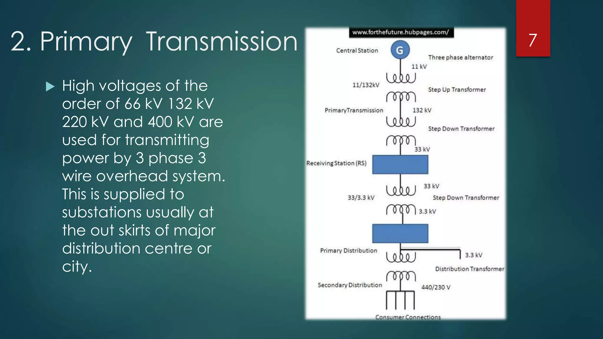 Introduction to electric power transmission and distribution | PPTX