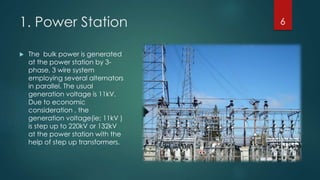 Introduction to electric power transmission and distribution | PPTX