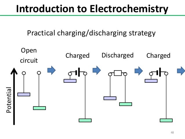 Introduction to electrochemistry by t. hara Introduction to electrochemistry by t. hara