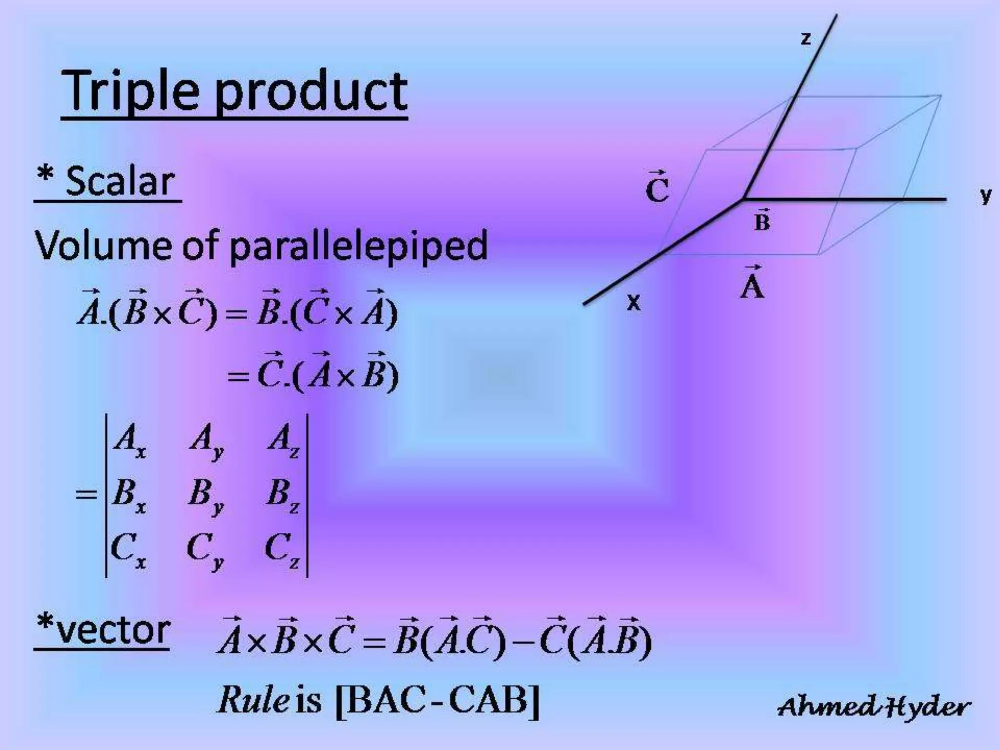 Introduction to electrodynamics | PPTX