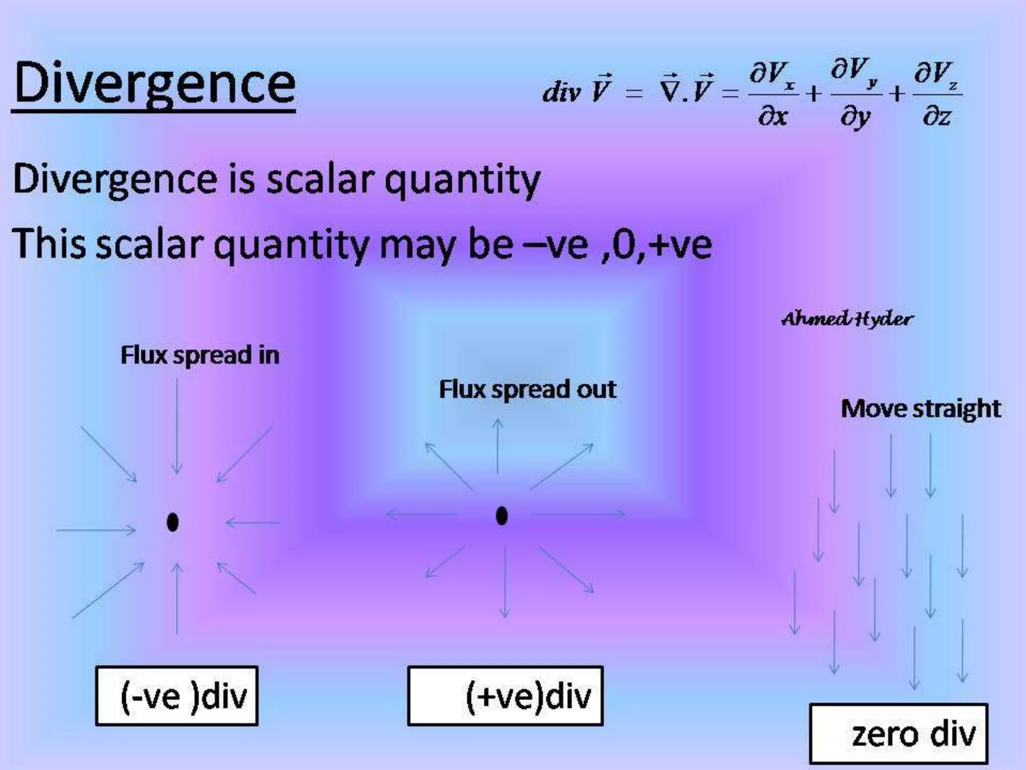 Introduction to electrodynamics | PPTX
