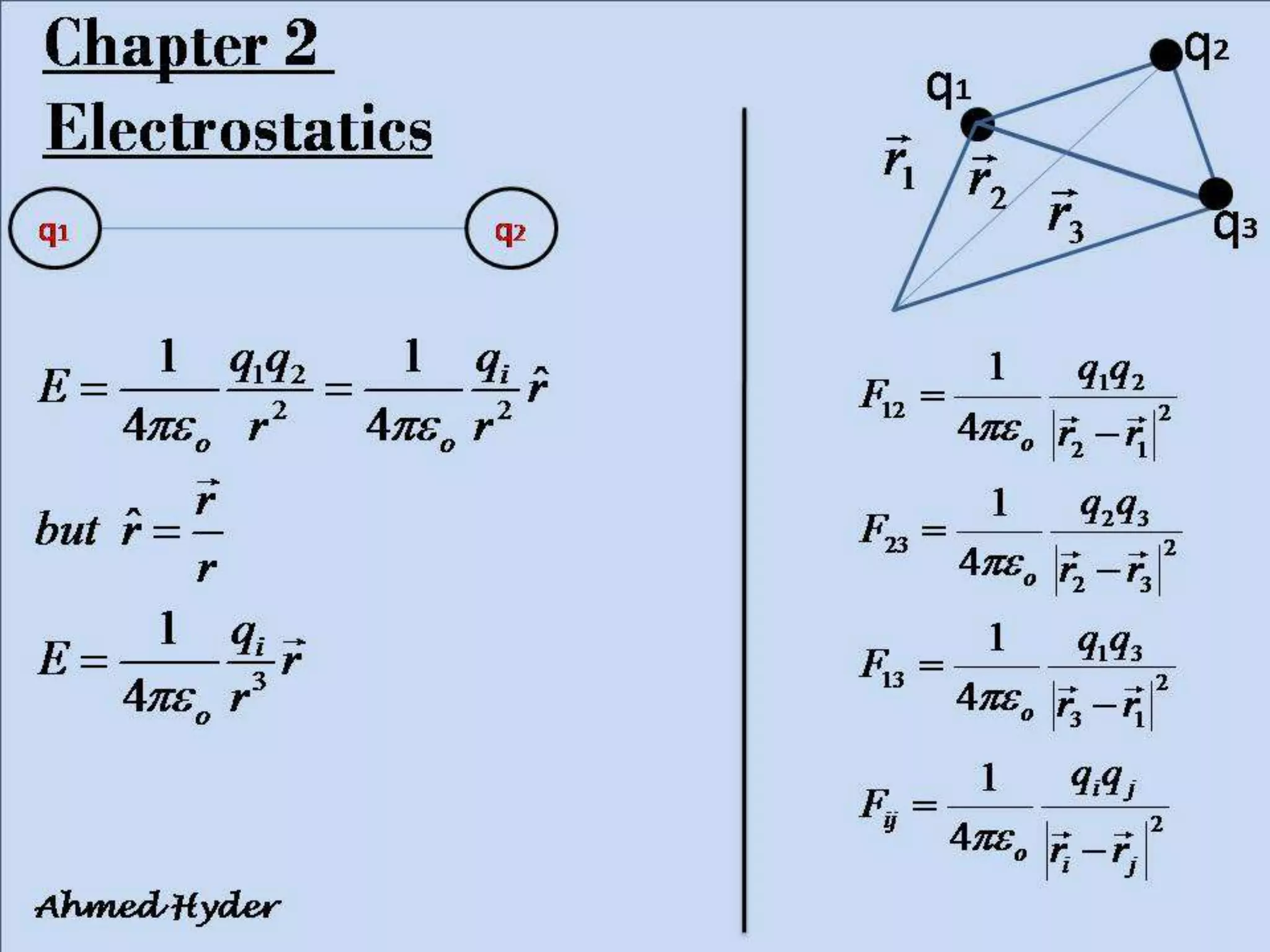 Introduction to electrodynamics | PPTX