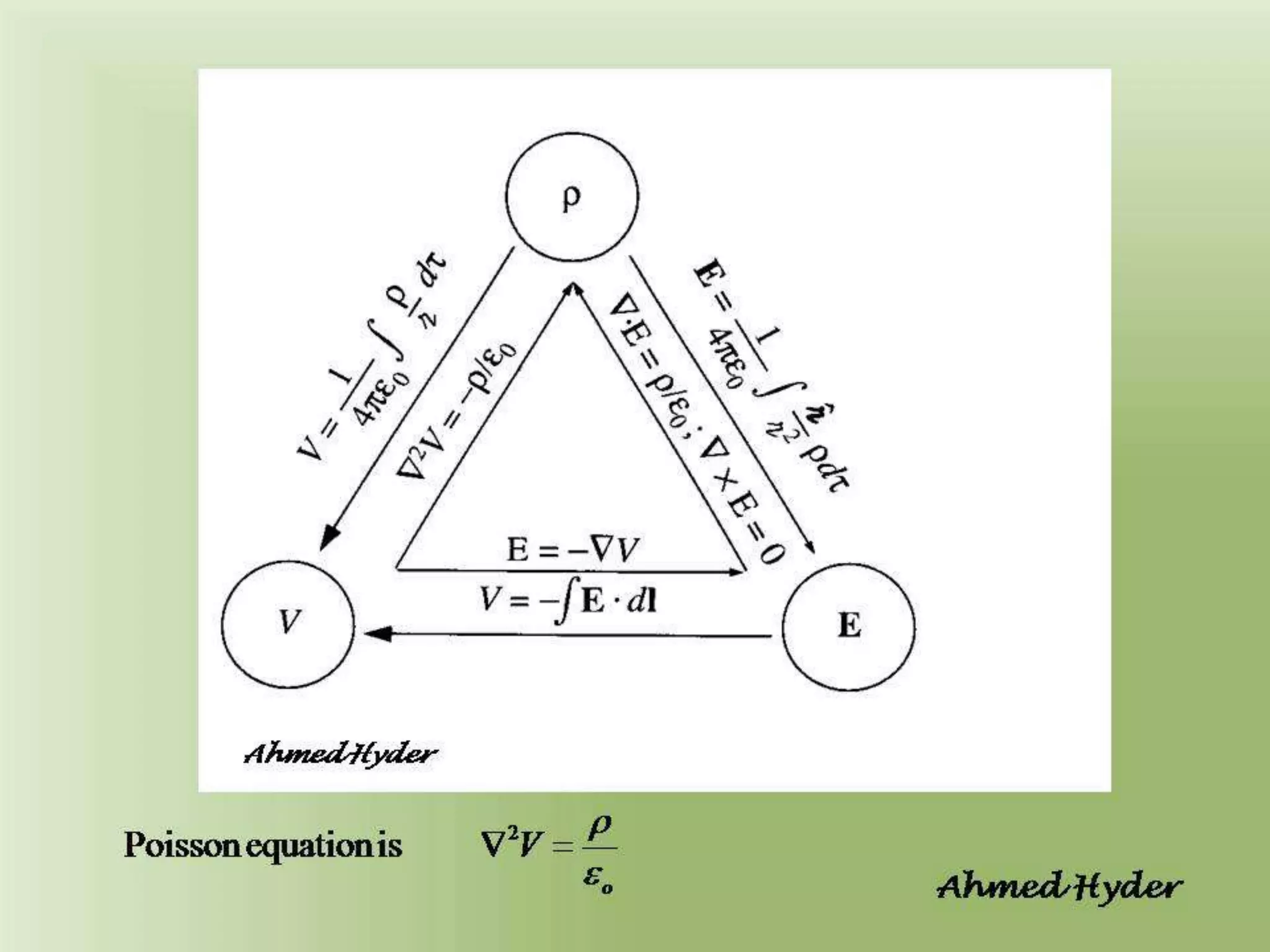 Introduction to electrodynamics | PPTX