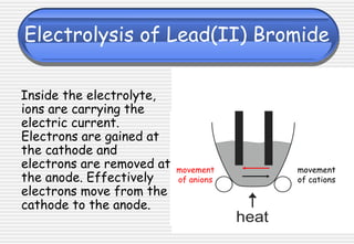 Introduction to electrolysis(older) | PPT