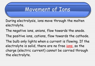 Introduction to electrolysis(older) | PPT