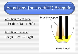 Introduction to electrolysis(older) | PPT