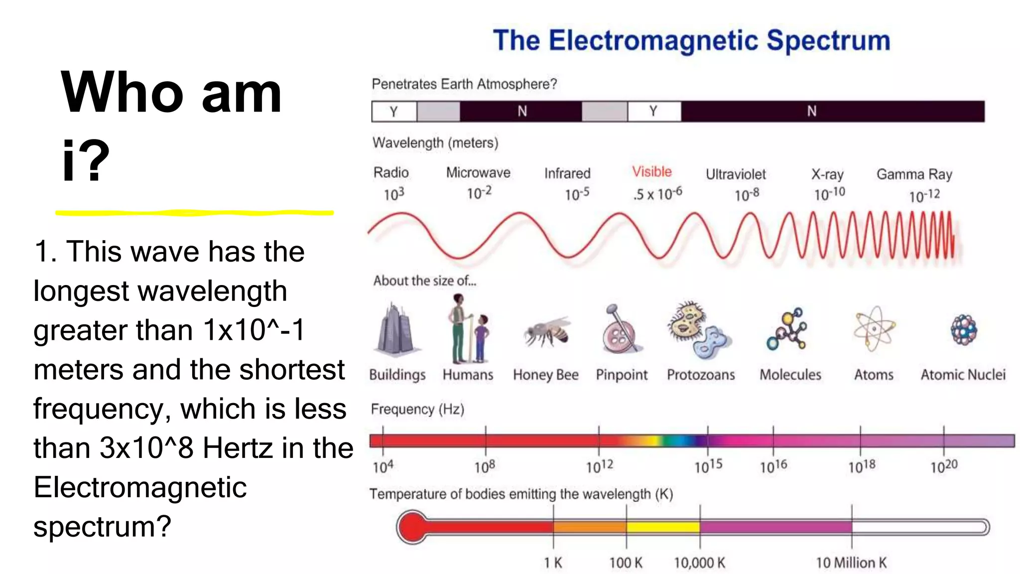 Introduction to Electromagnetic Spectrum LESSON 1.pptx | Physics | Science
