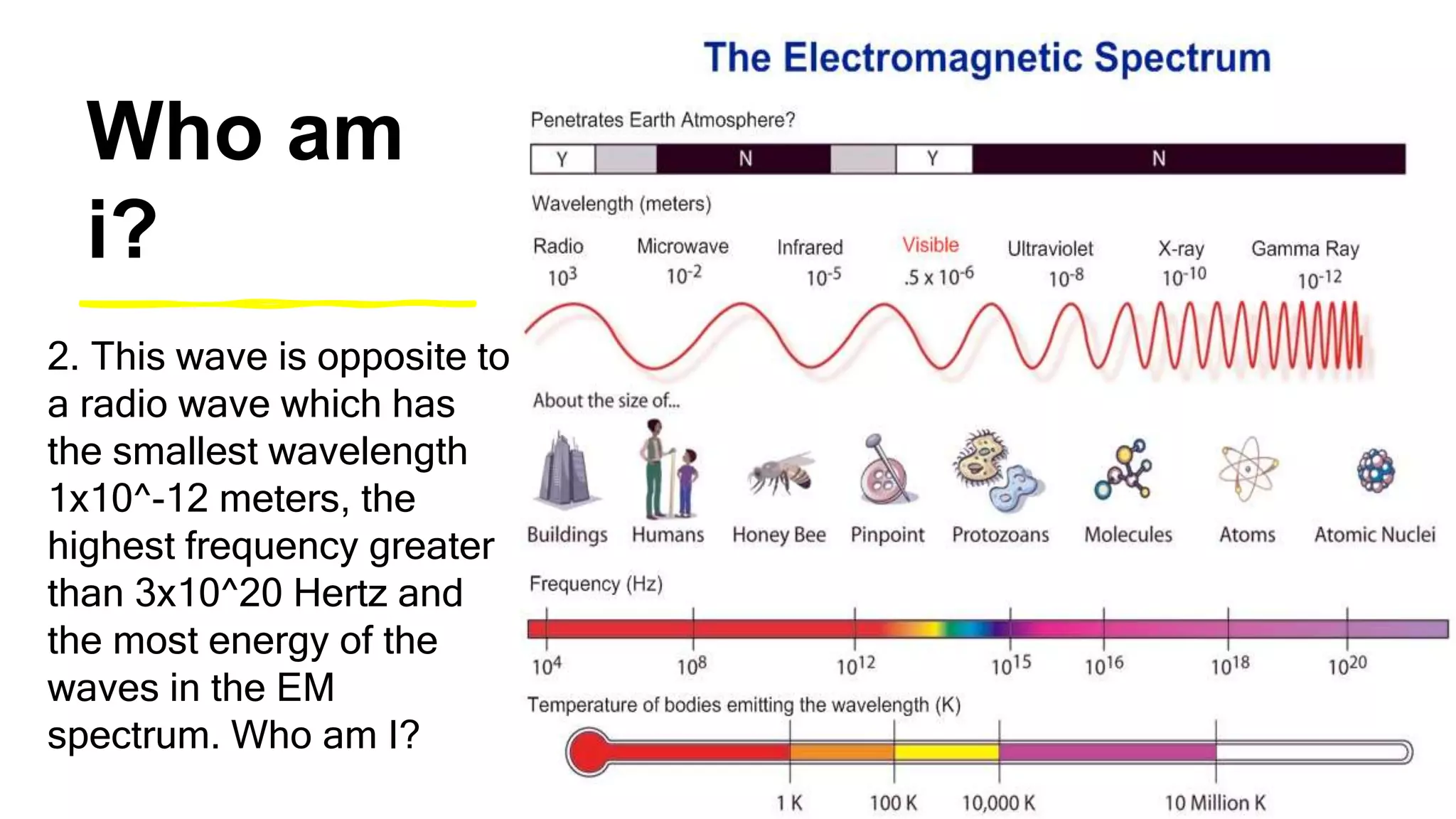 Introduction to Electromagnetic Spectrum LESSON 1.pptx