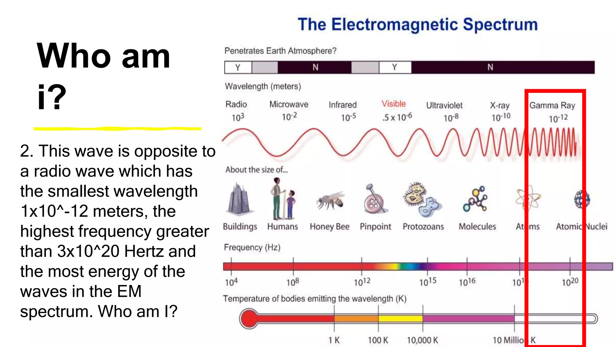 Introduction to Electromagnetic Spectrum LESSON 1.pptx