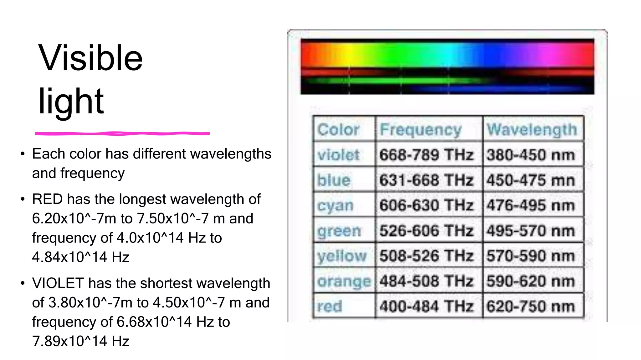 Introduction to Electromagnetic Spectrum LESSON 1.pptx