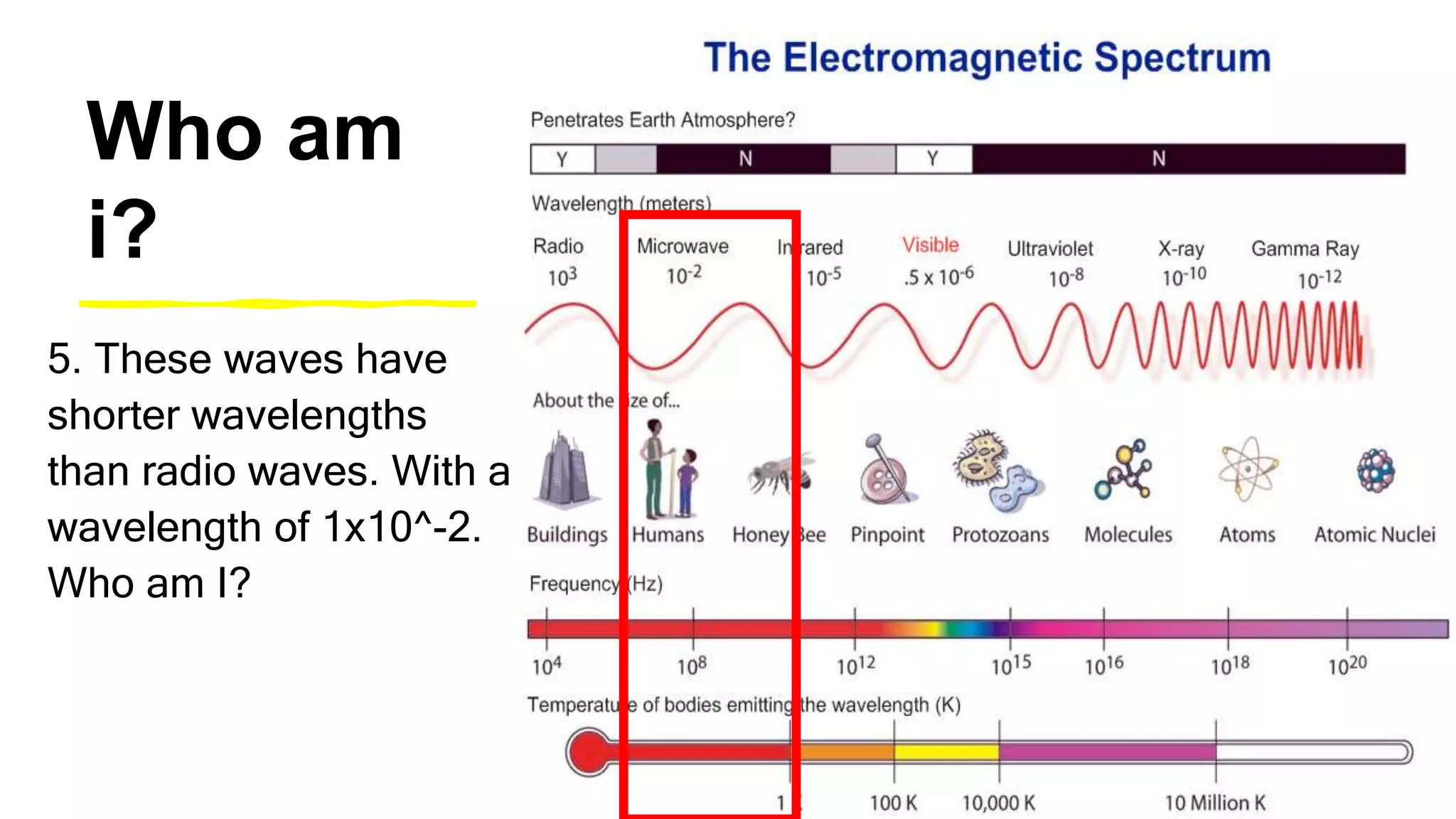 Introduction to Electromagnetic Spectrum LESSON 1.pptx