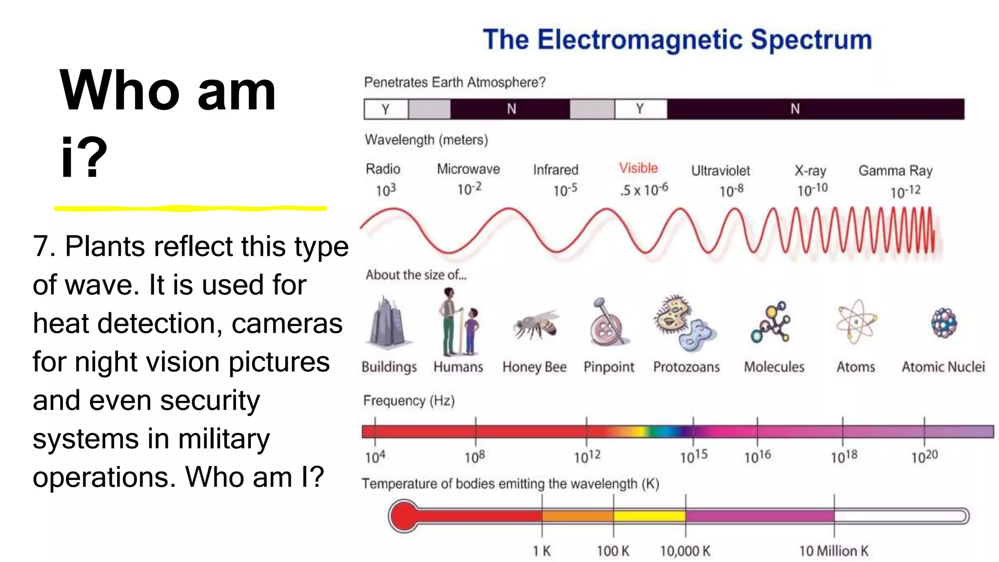Introduction to Electromagnetic Spectrum LESSON 1.pptx