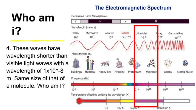 Introduction to Electromagnetic Spectrum LESSON 1.pptx