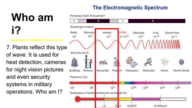 Introduction to Electromagnetic Spectrum LESSON 1.pptx