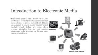 Introduction to Electronic Media by Warda Maryam | PPT