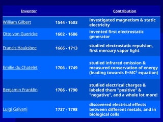 Introduction to Electronics power point.ppt