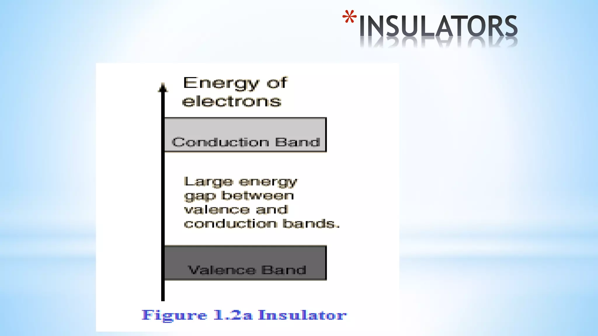 Introduction to electronics and semiconductor theory-1.ppt