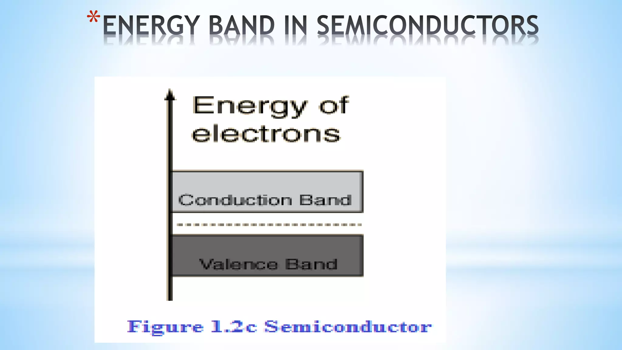 Introduction to electronics and semiconductor theory-1.ppt