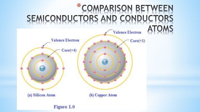Introduction to electronics and semiconductor theory-1.ppt | Chemistry ...