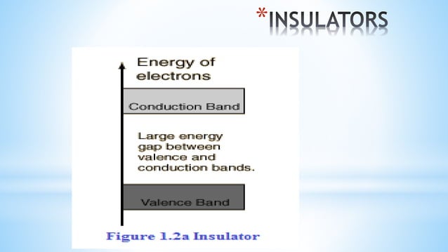 Introduction to electronics and semiconductor theory-1.ppt | Chemistry ...