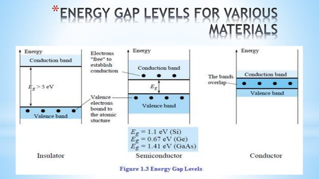 Introduction to electronics and semiconductor theory-1.ppt | Chemistry ...