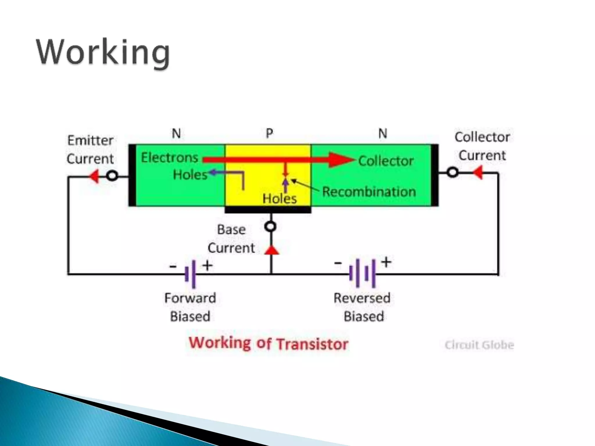 Introduction to Electronics Engineering | PPT