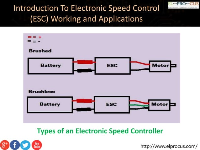 Electronic Speed Control (ESC) Circuits, Working And Applications ...