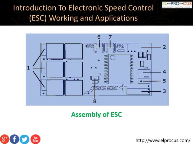 Electronic Speed Control (ESC) Circuits, Working And Applications ...