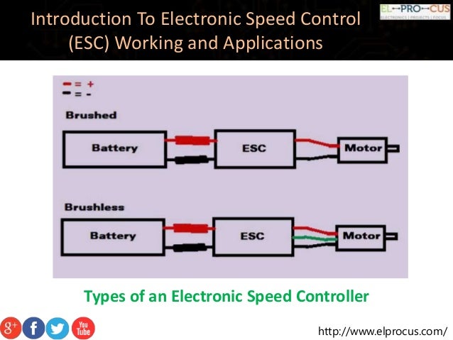 Electronic Speed Control (ESC) Circuits, Working And Applications