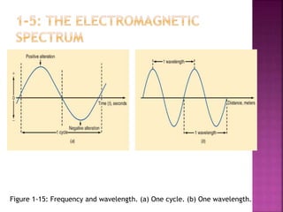 Introduction to electronic system | PPTX