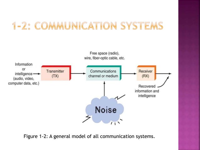 Introduction to electronic system | PPTX | Computer Networking | Computing