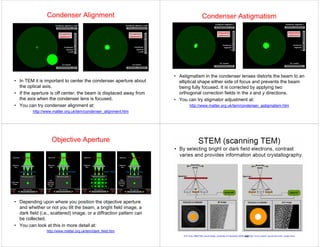 Introduction to Electron Microscopyy.pdf | Chemistry | Science
