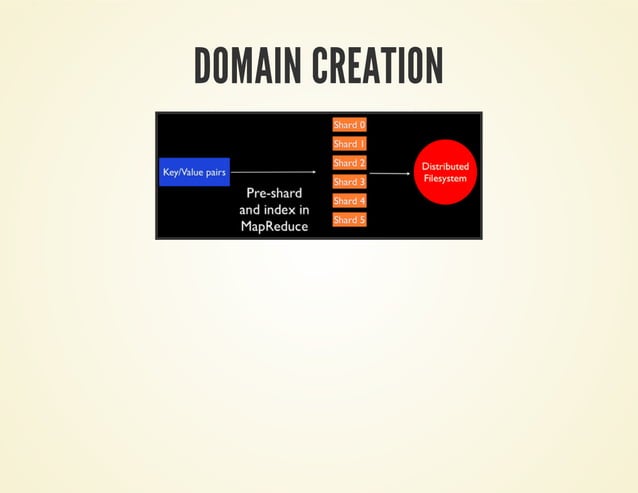 Introduction to ElephantDB | PPT