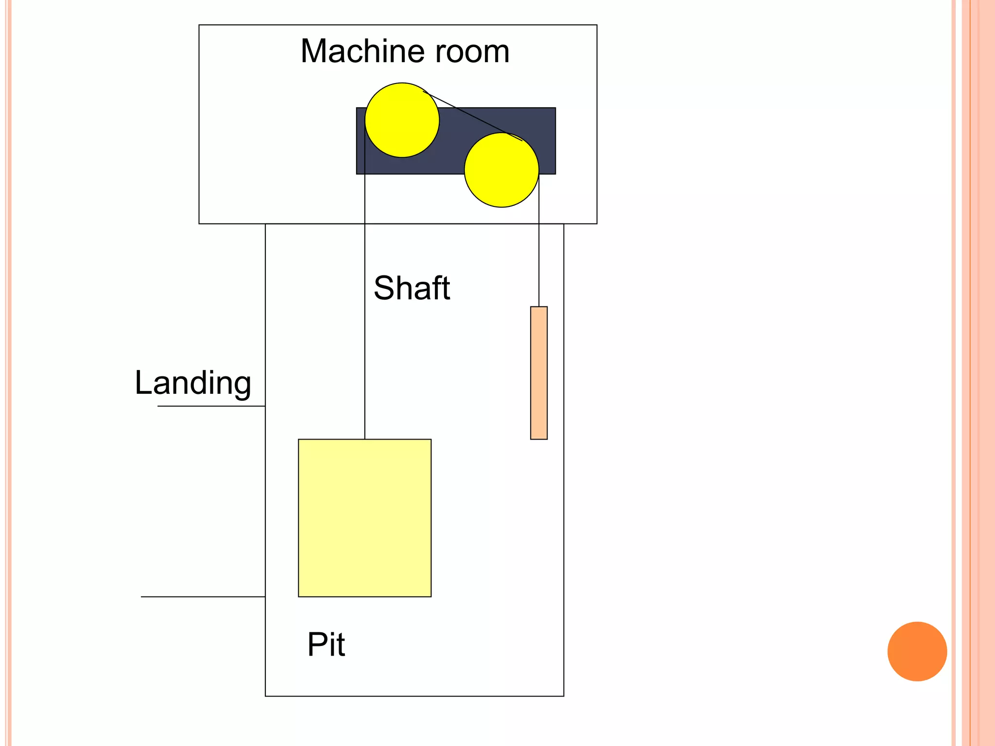 Introduction to elevators | PPTX